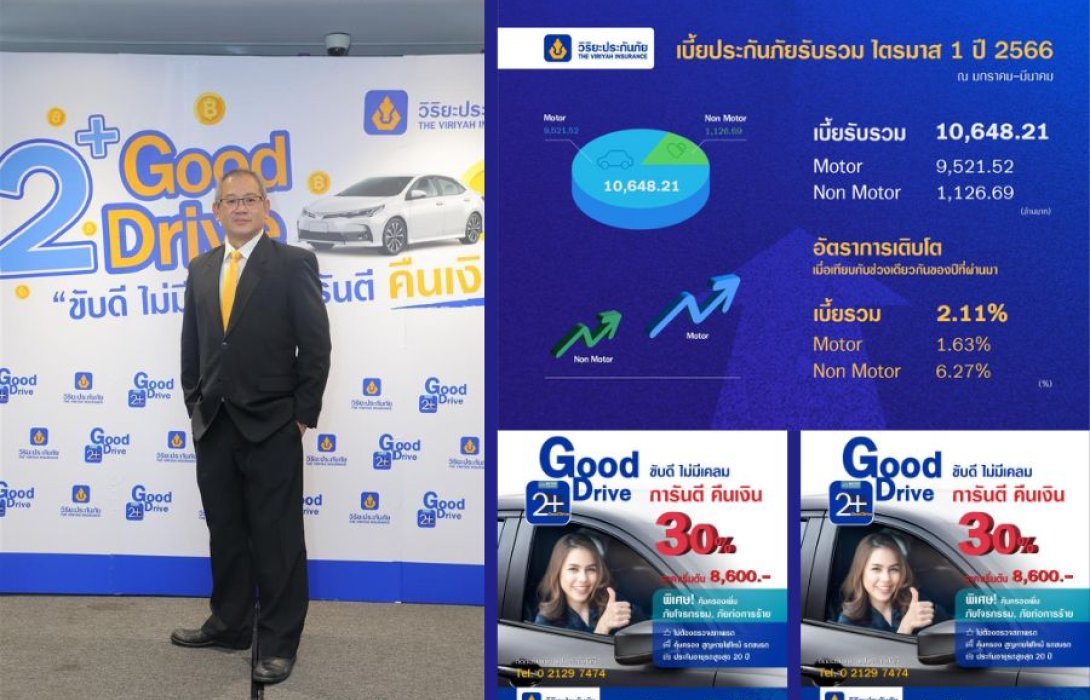 “วิริยะประกันภัย” ชี้ ตลาดประกันรถยนต์ครึ่งปีหลังฟื้นตัว ผุด “ประกันรถ ...